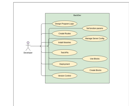 usecase | Visual Paradigm User-Contributed Diagrams / Designs