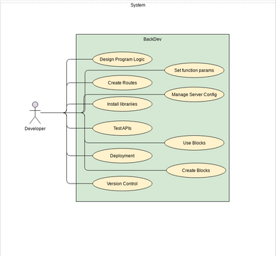 usecase | Visual Paradigm Community